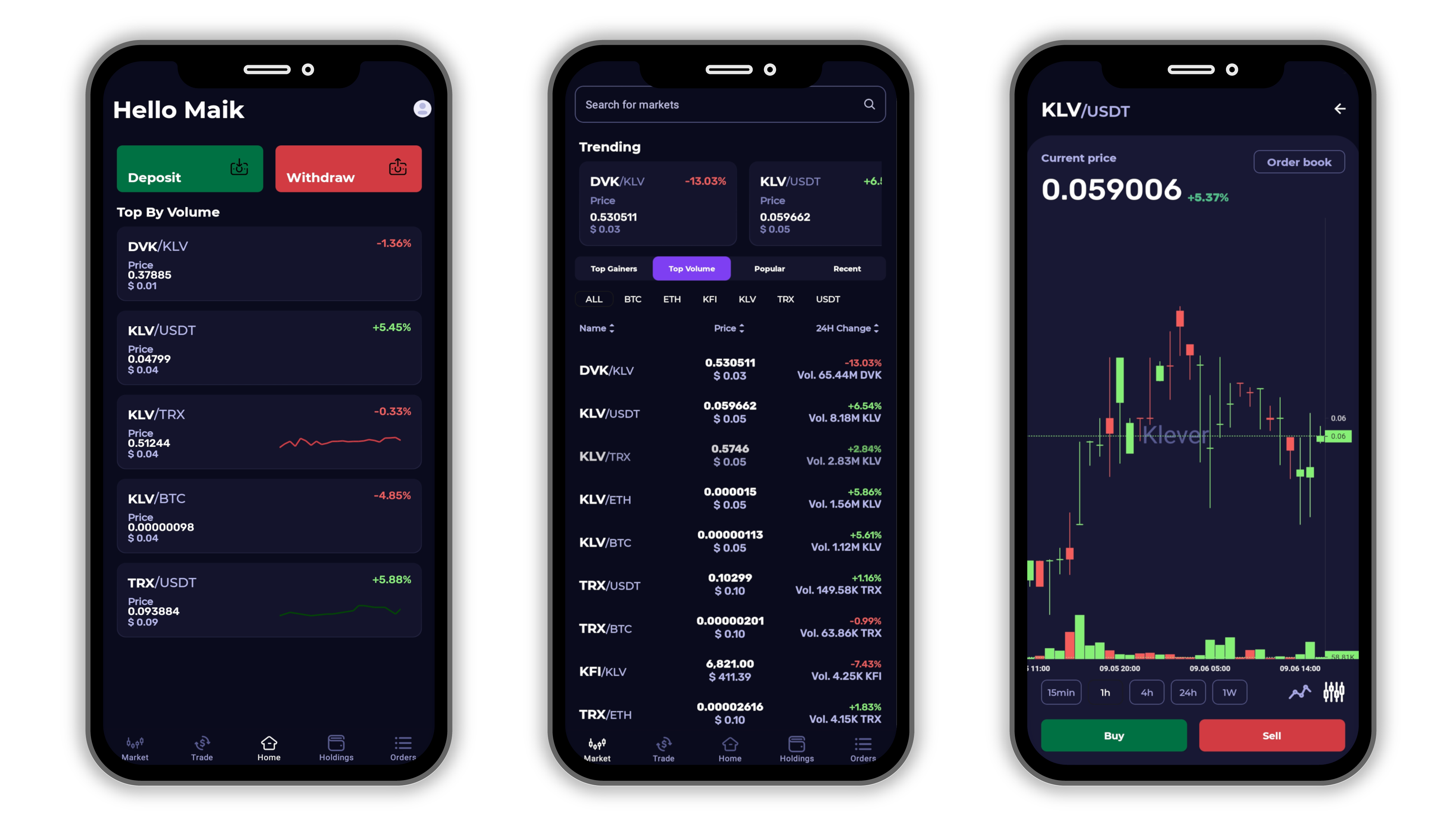 Klever Exchange How To Klever Support